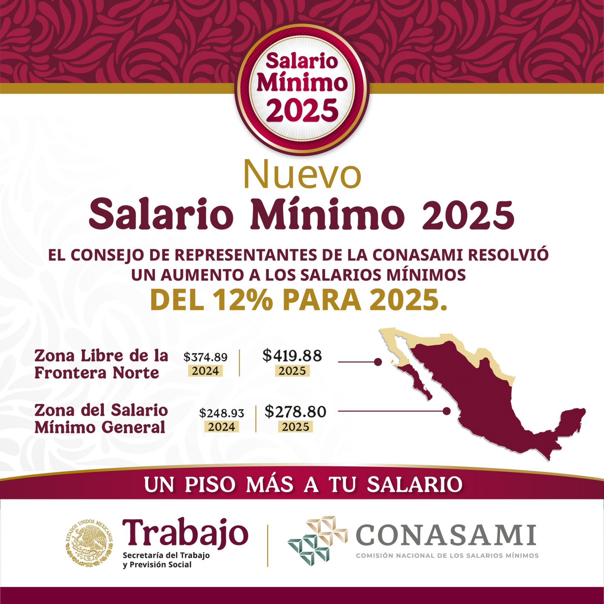 Sheinbaum anuncia aumento del salario mínimo un 12% para 2025